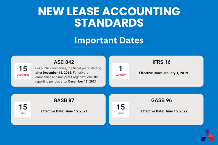 New Lease Accounting Standards: Full Guide for 2025 | Accruent