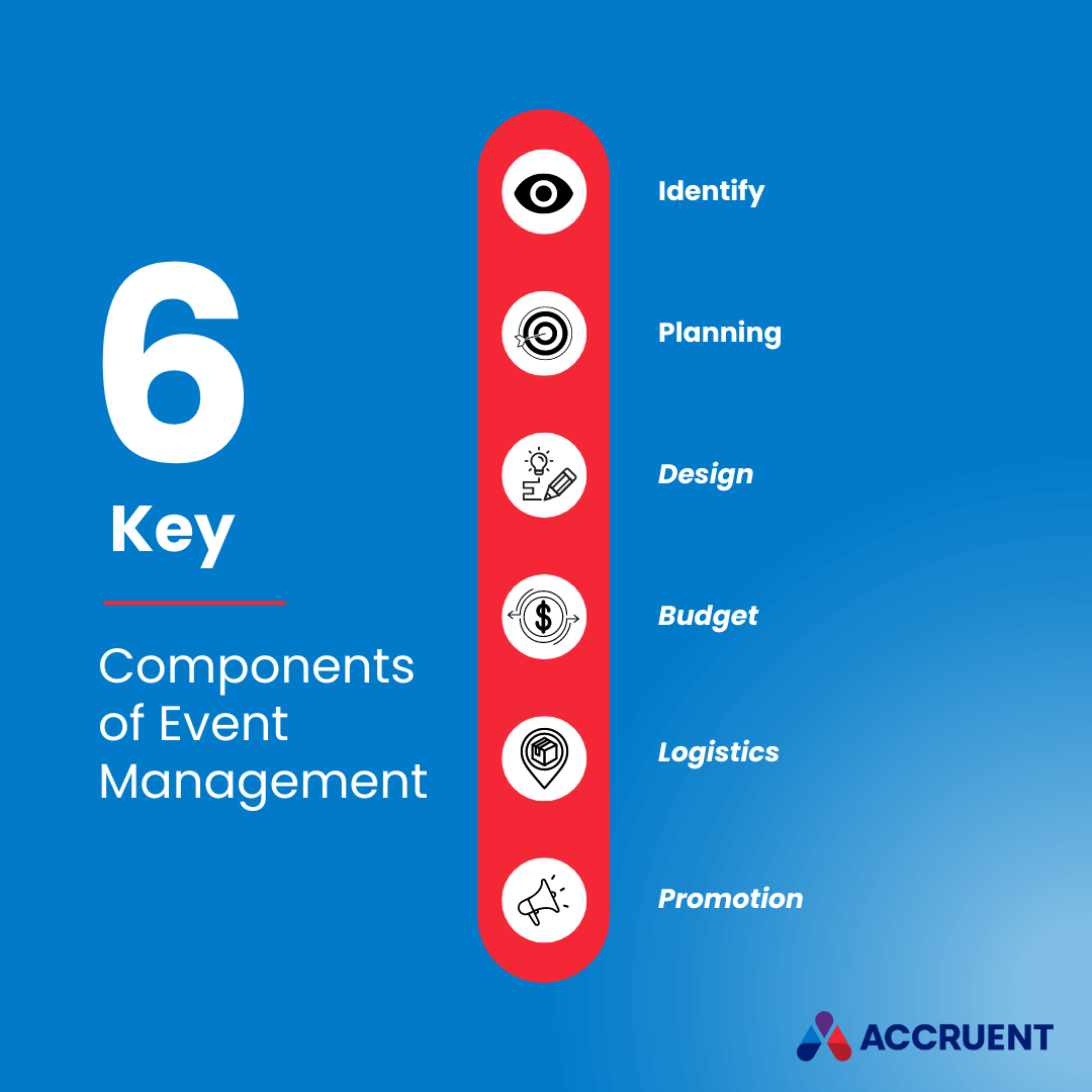 What Is Event Management? Complete Guide For 2025 | Accruent
