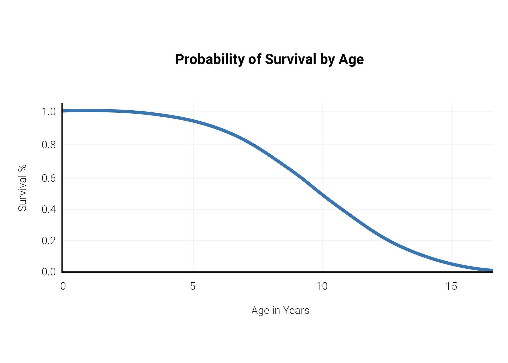 How Good Device Life Expectancy Data Guides HTM Capital Planning | Accruent