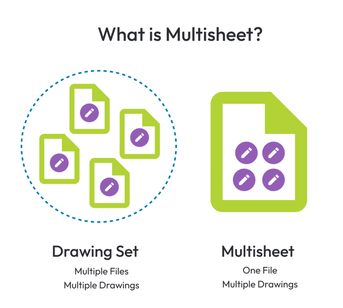 Multisheet: The Future of Streamlined Engineering Collaboration
