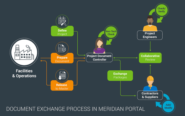 What is an EIM System? A 2025 Guide | Accruent