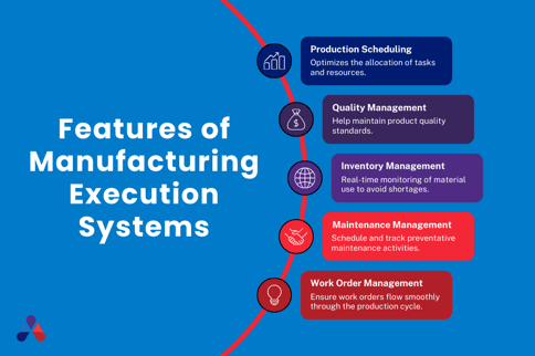 What Is A Manufacturing Execution System (MES)? | Accruent