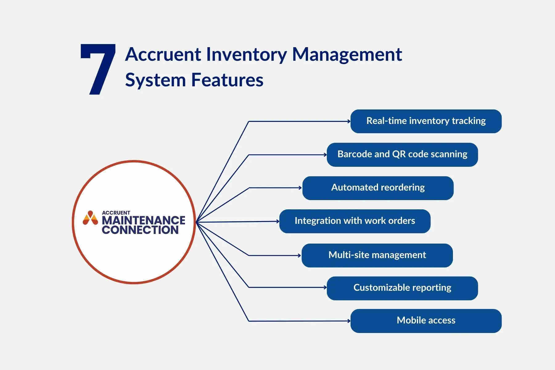 Inventory Management System for Manufacturers | Accruent