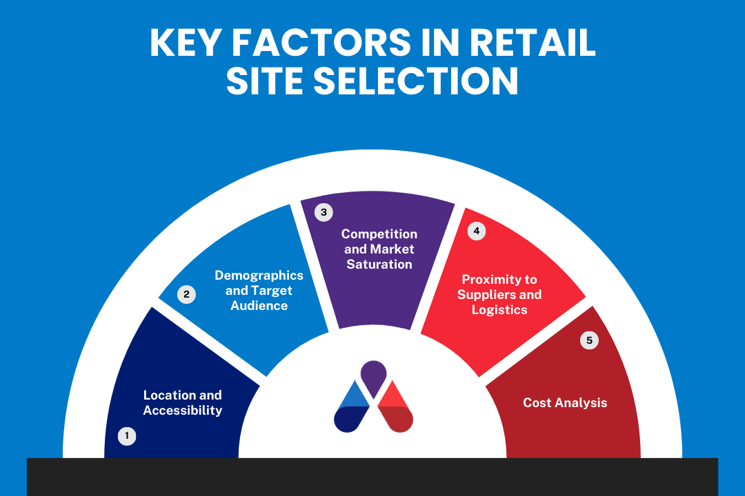 Retail Site Selection: How to Find the Right Location | Accruent