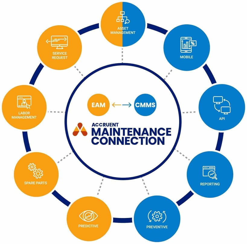 What Is EAM? (Enterprise Asset Management) | Accruent