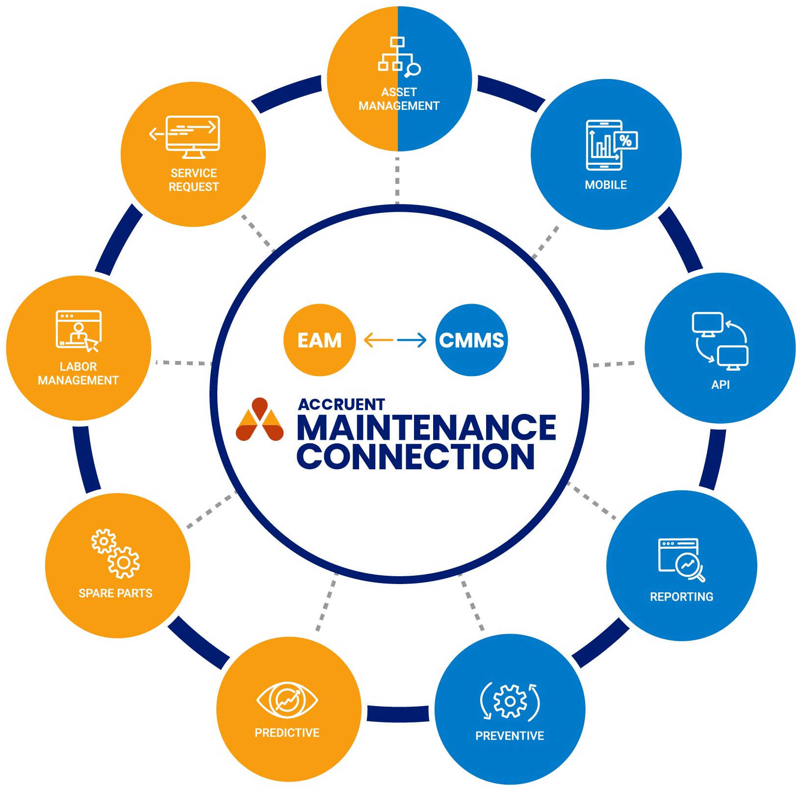 What is Preventive Maintenance Software? | Accruent