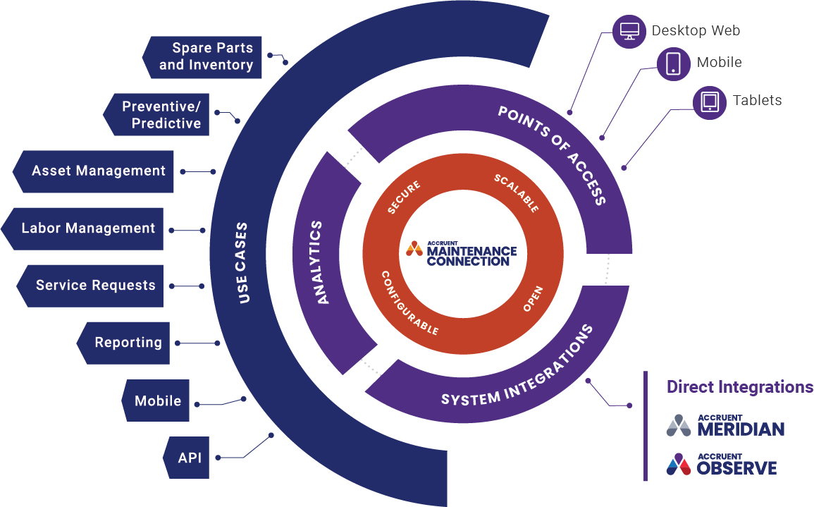 Routine Maintenance: What It Is and How to Implement | Accruent