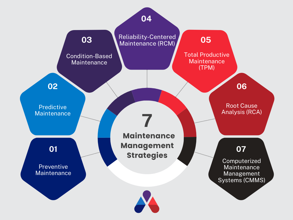 What is Maintenance Management? A Complete Guide | Accruent