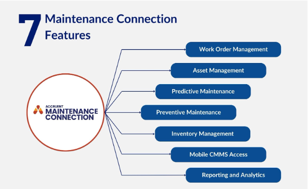What Is Equipment Maintenance? Tools & Best Practices | Accruent