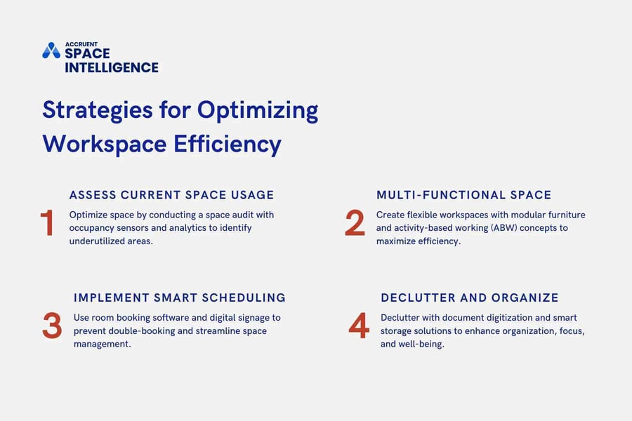 Space Optimization: How To Level Up Your Workspace | Accruent