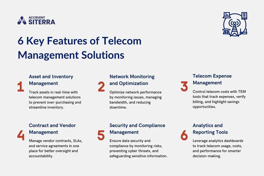 Telecom Management Solutions: Tools & Strategies | Accruent