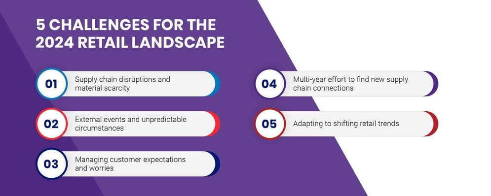 The Top Trends Influencing Retail in 2024 | Accruent UK