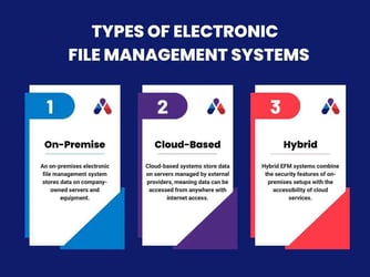 What is Electronic File Management? The Ultimate Guide | Accruent