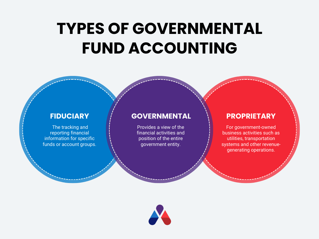 Governmental Accounting Standards Board: What is GASB? | Accruent