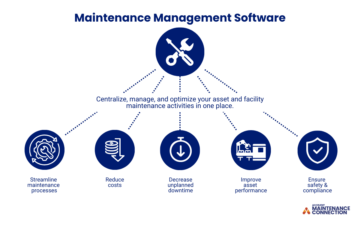 What is Maintenance Management Software? | Accruent