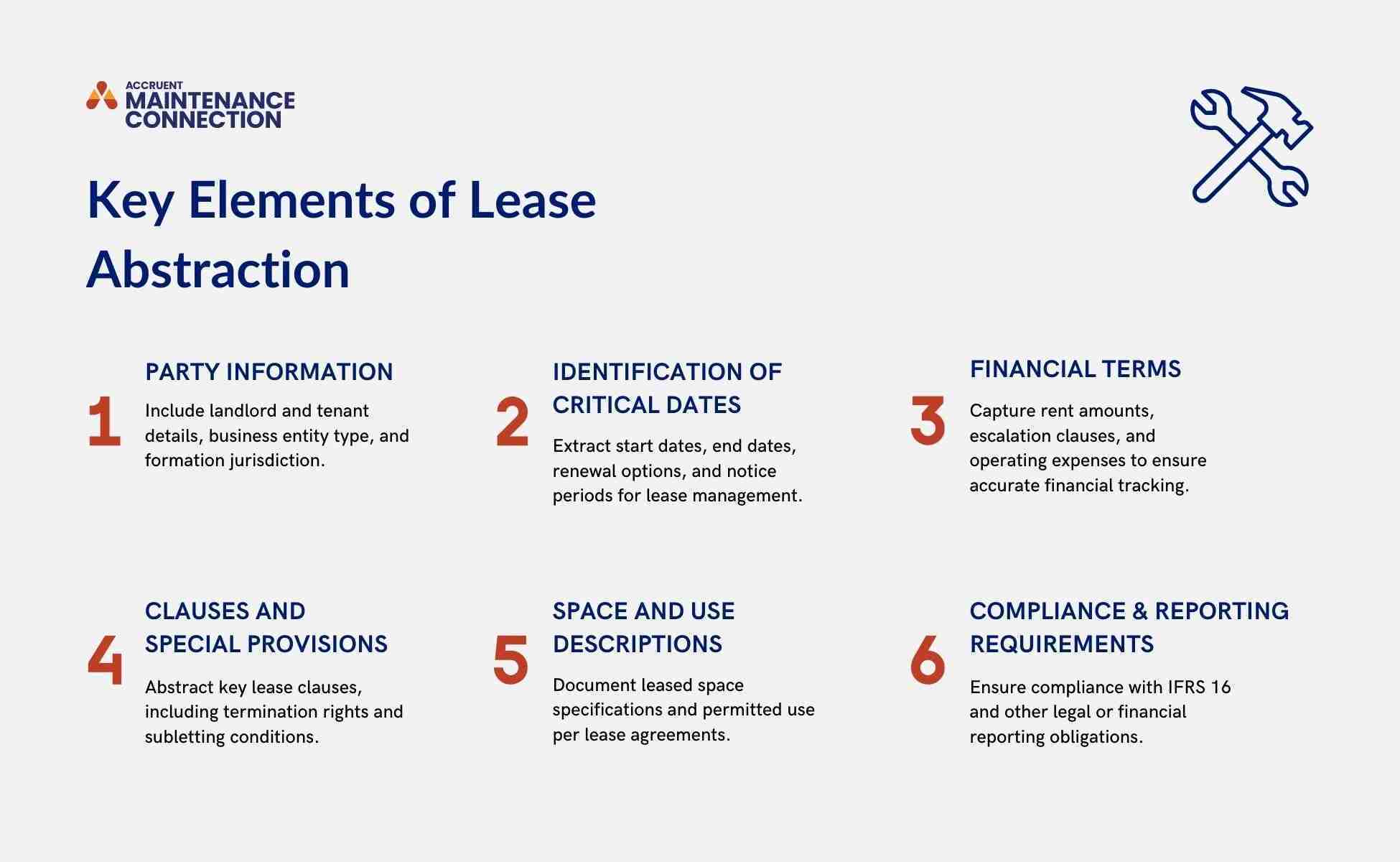 What Is Lease Abstraction? How To Streamline The Process | Accruent