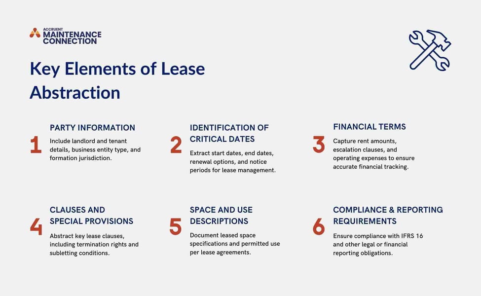 What Is Lease Abstraction? How To Streamline The Process | Accruent