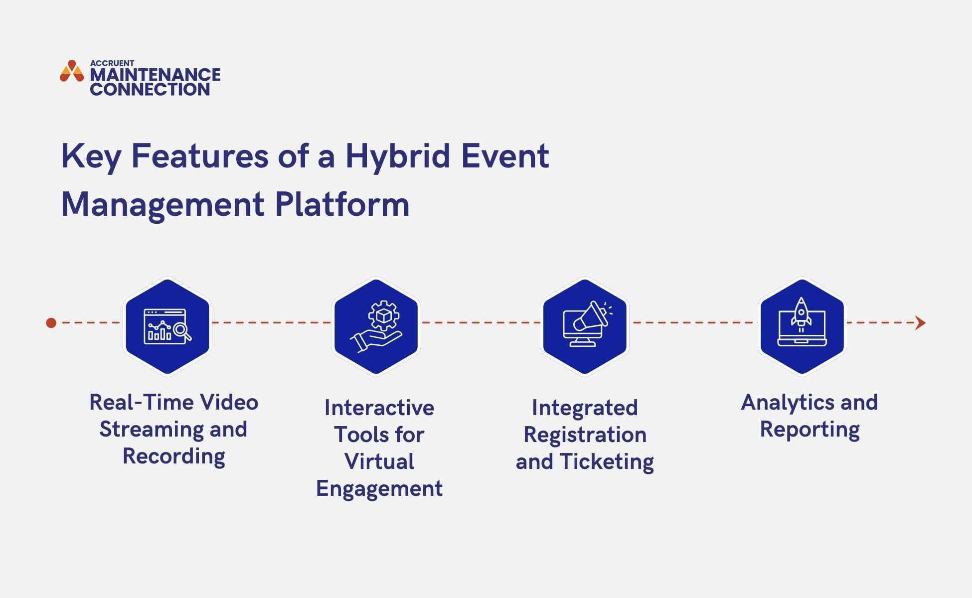 Hybrid Event Management Solutions | Accruent
