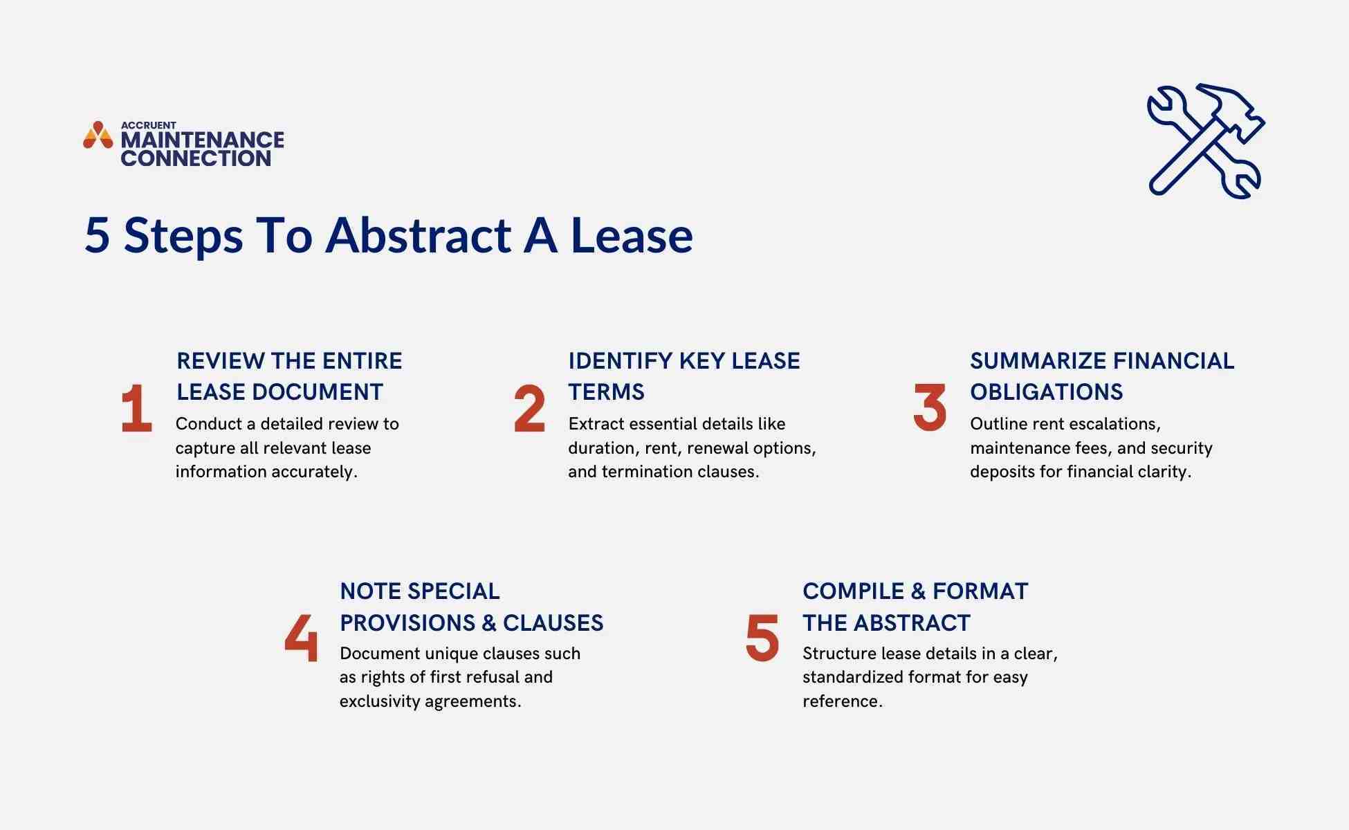 What Is Lease Abstraction? How To Streamline The Process | Accruent