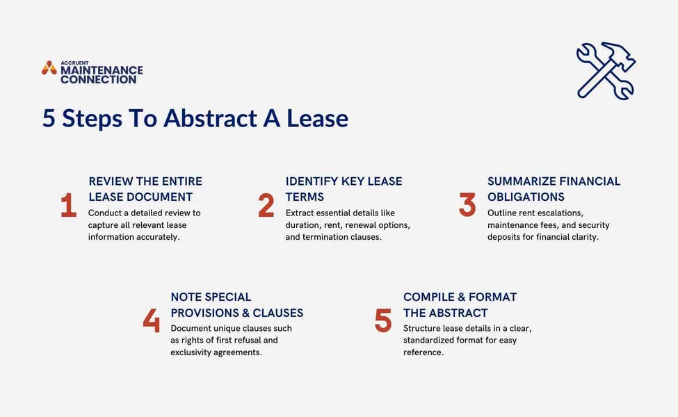 What Is Lease Abstraction? How To Streamline The Process | Accruent