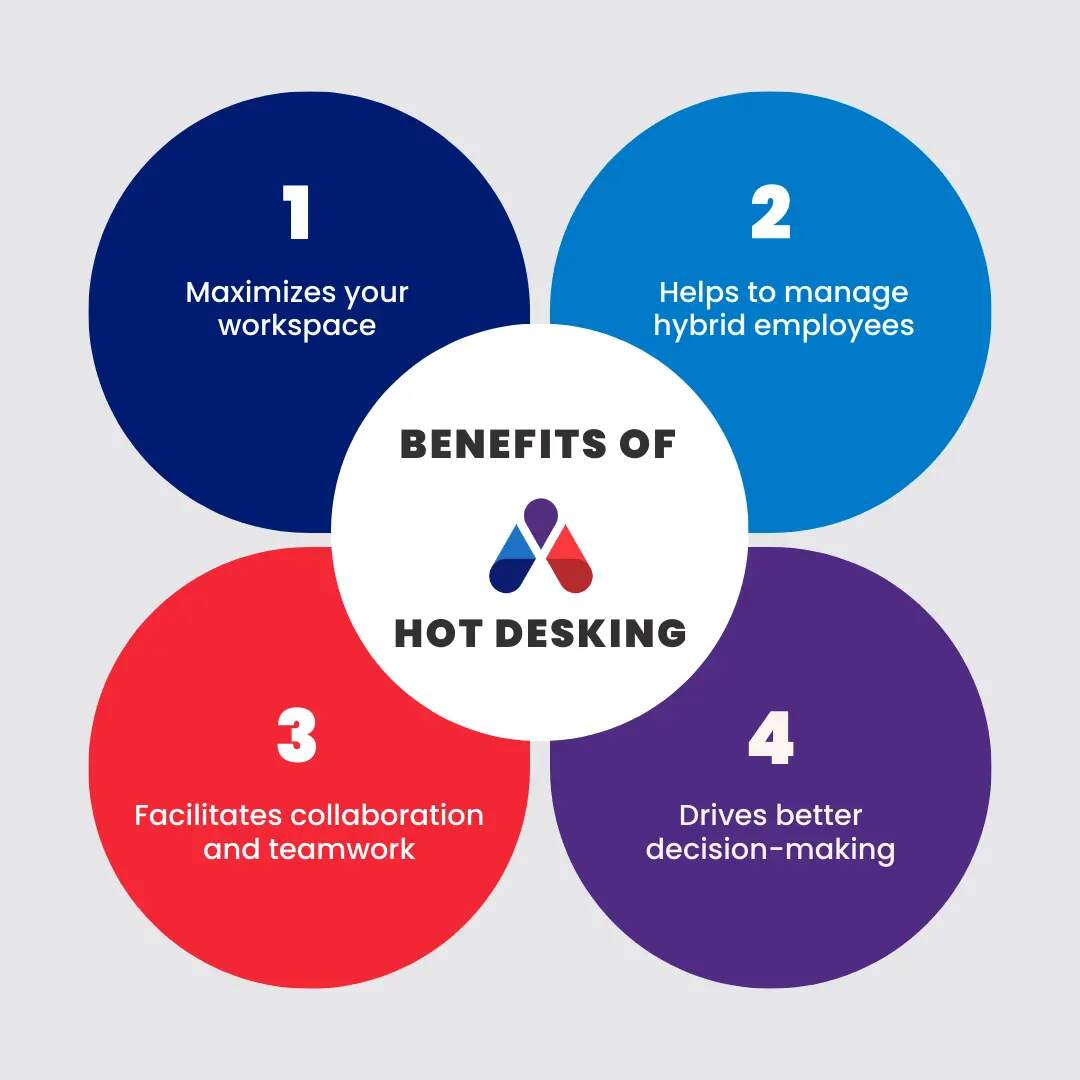 What is Hot Desking? How To Implement It | Accruent