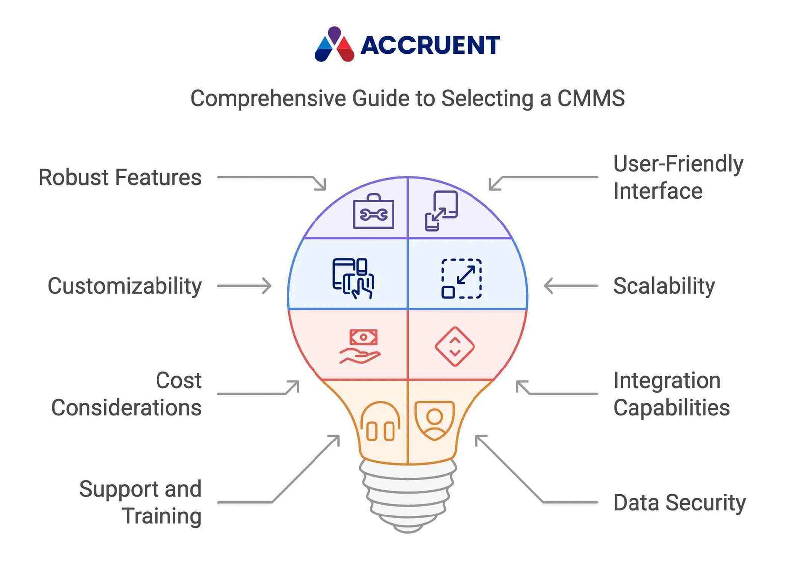 CMMS Software for Manufacturing Plants & Facilities | Accruent