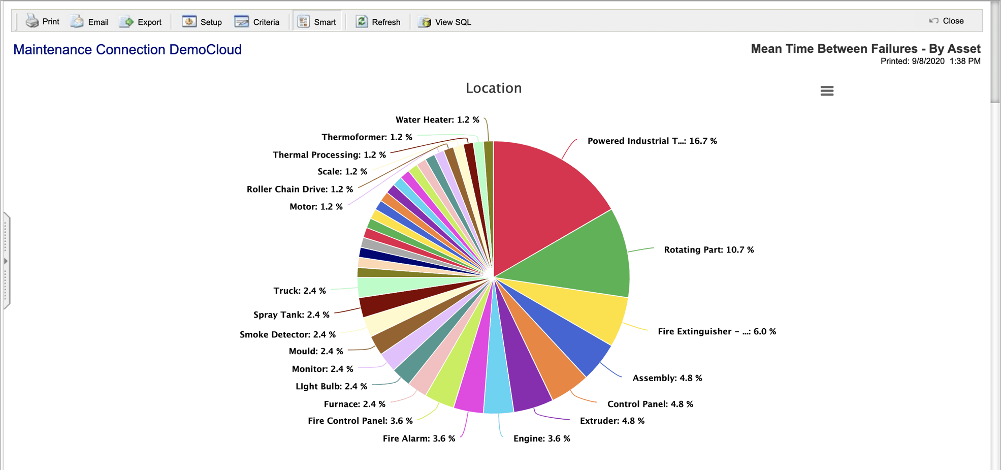 3 Ways a CMMS Streamlines a Healthcare Facility’s Record Keeping