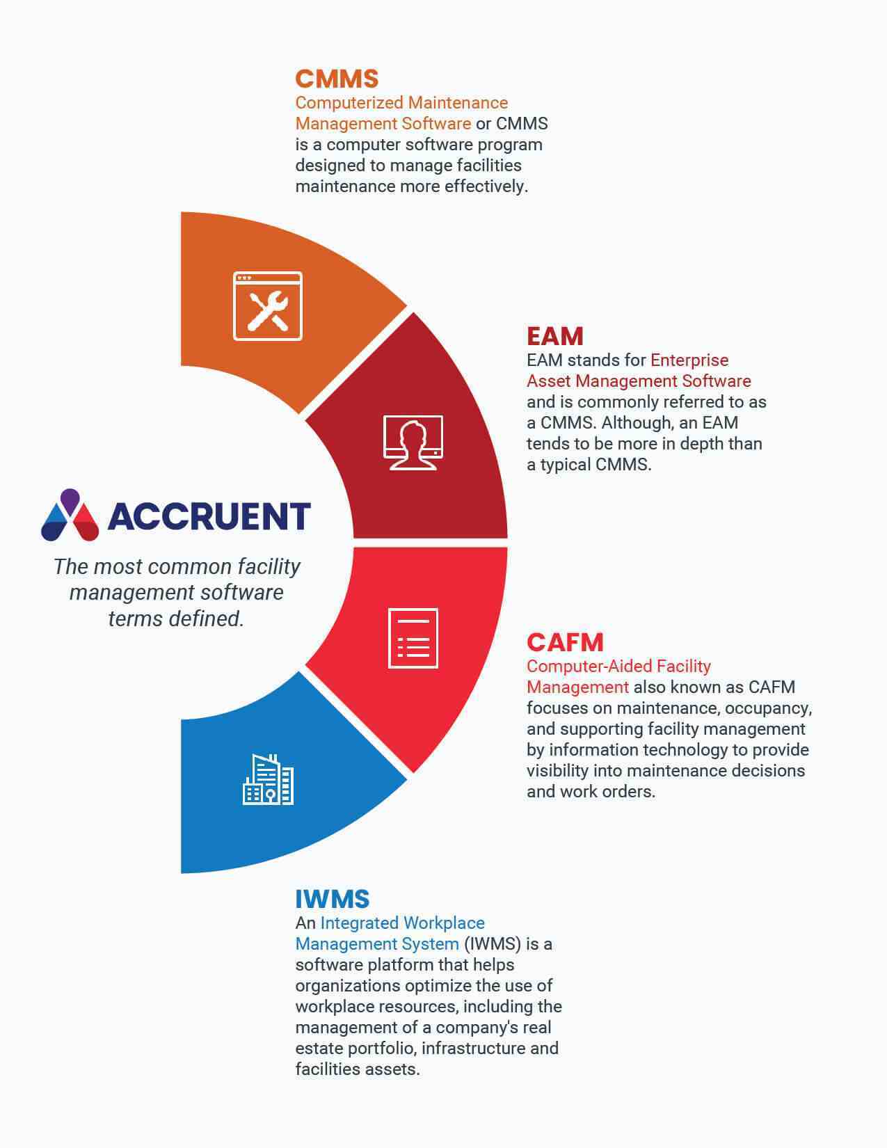 What Is EAM? (Enterprise Asset Management) | Accruent