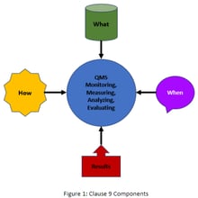 An Overview of Quality Management Systems in Healthcare Part 4